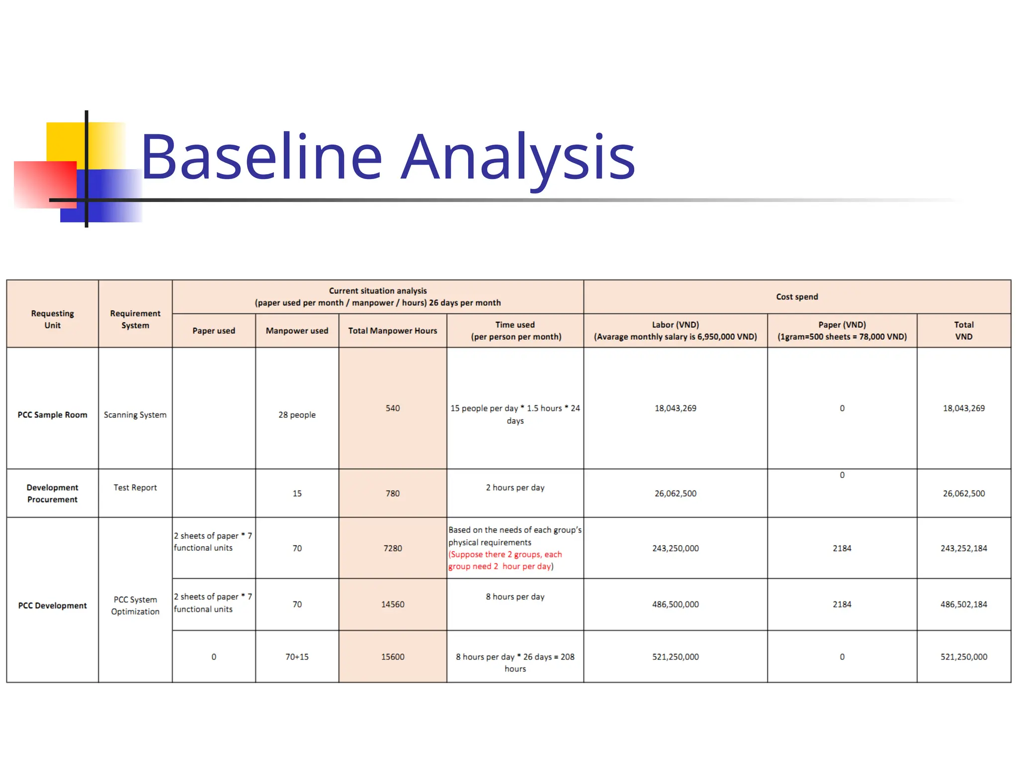 CFE_Operation_Process_Requirements_Analysis_Report_Donald 3.pptx