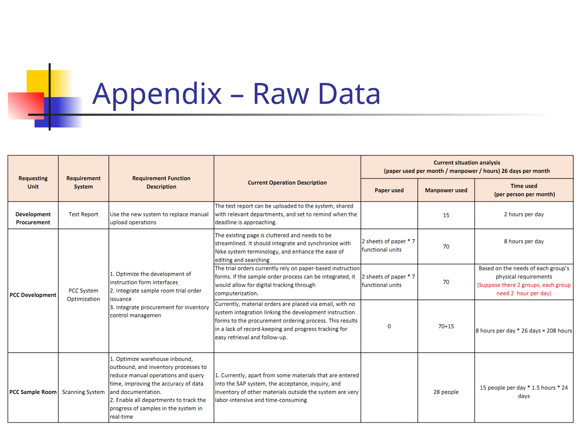 CFE_Operation_Process_Requirements_Analysis_Report_Donald 3.pptx