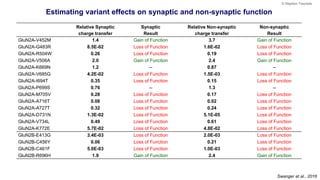 CFERV 2019 Traynelis | PPT