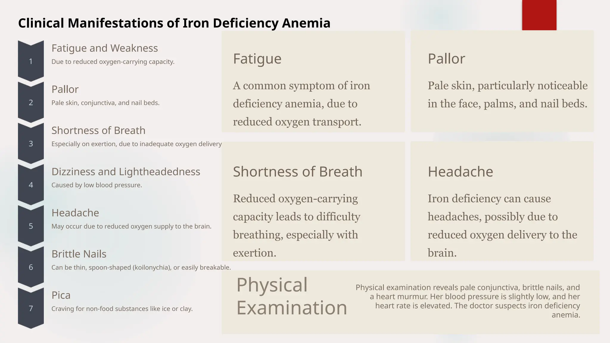 Clinical manifestations of Iron Deficiency Anemia | PPT