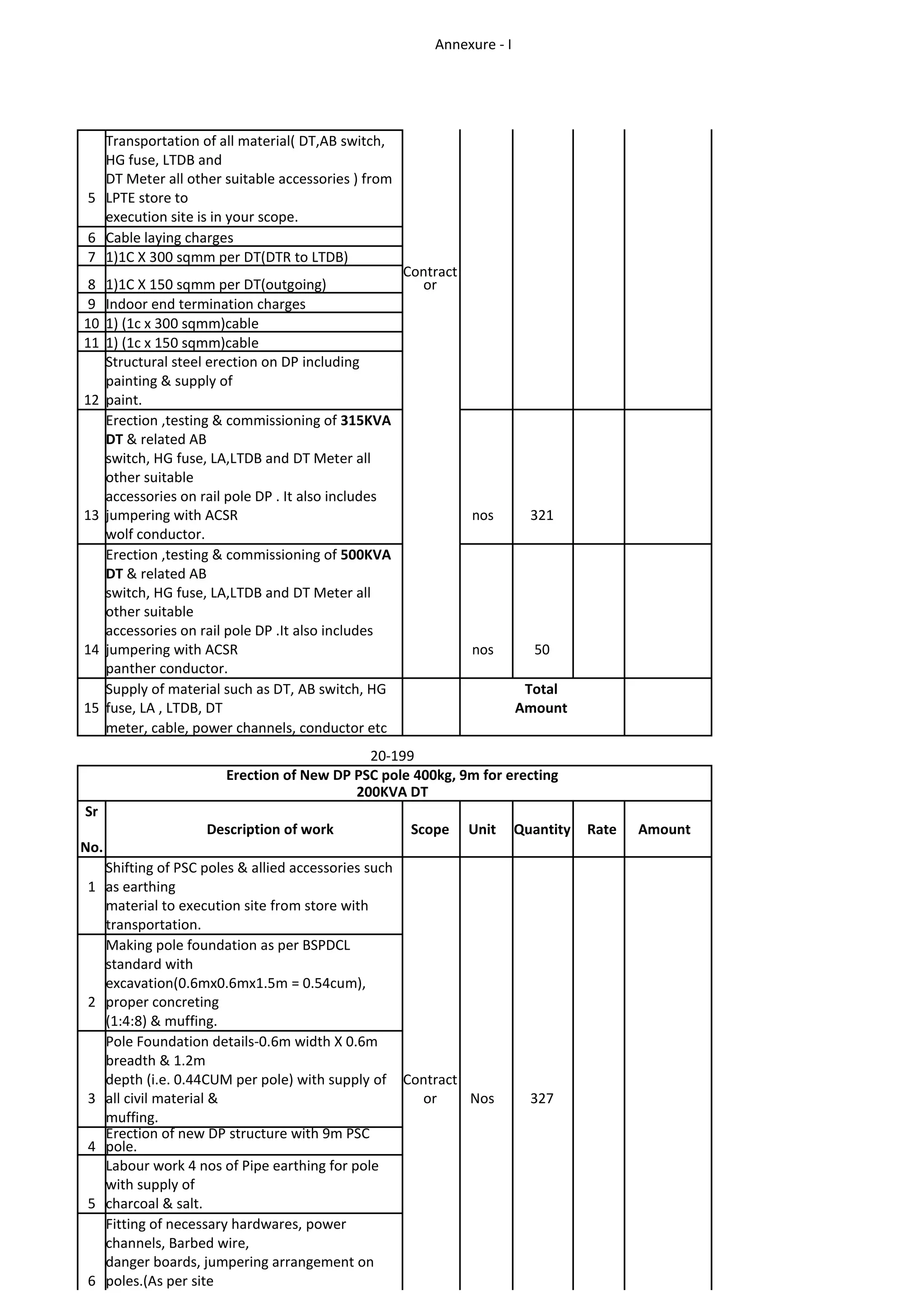 Electrical Work Patna_Technical Specification | PDF