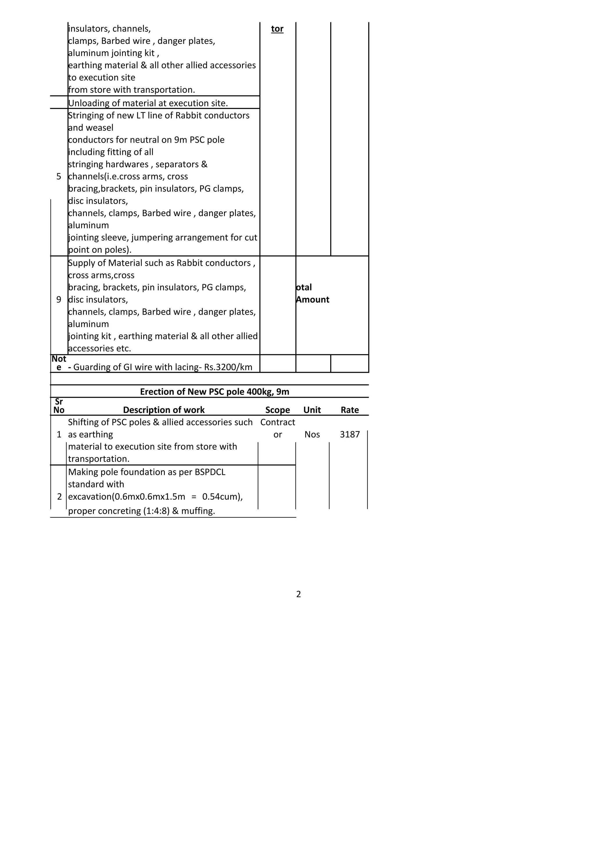 Electrical Work Patna_Technical Specification | PDF