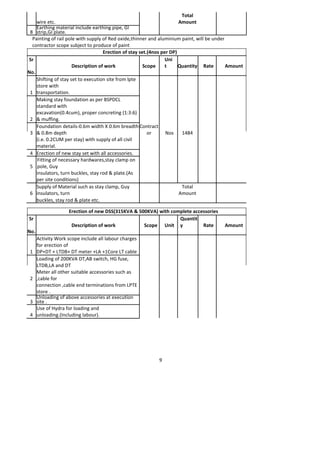 Electrical Work Patna_Technical Specification | PDF