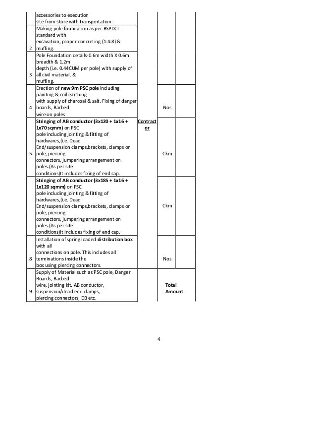 Electrical Work Patna_Technical Specification