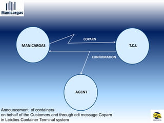 Apresentacao_20160112_Manicargas | PPT