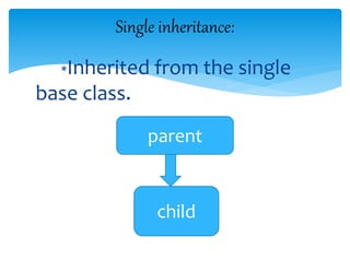 abitha-pds inheritance presentation | PPTX | Programming Languages | Computing