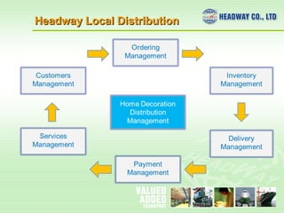 GENERAL-INTRODUCTION HEADWAY | PPT