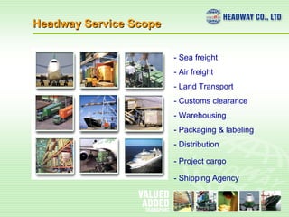 GENERAL-INTRODUCTION HEADWAY | PPT