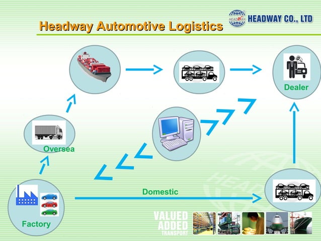 GENERAL-INTRODUCTION HEADWAY | PPT