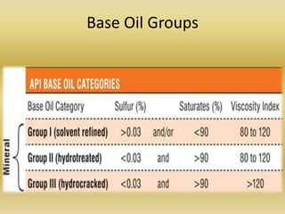 Base Oil | PPTX
