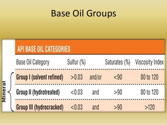 Base Oil