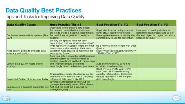 Cff data governance best practices