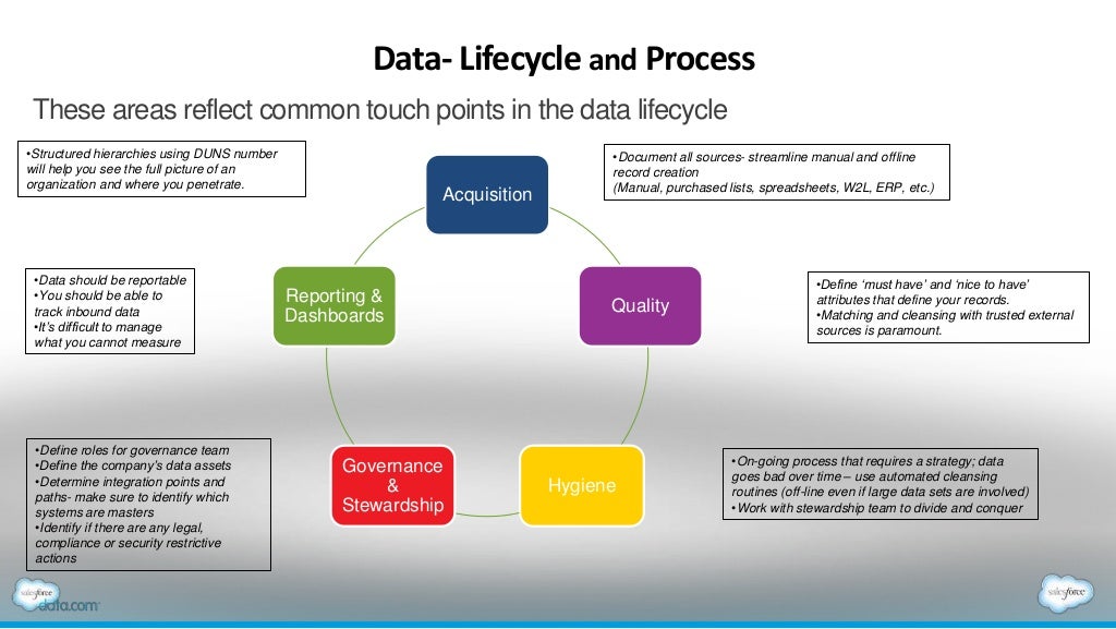 Cff data governance best practices