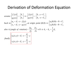 Presentation-Prdection of Composite Materials | PPTX