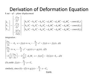 Presentation-Prdection of Composite Materials | PPTX
