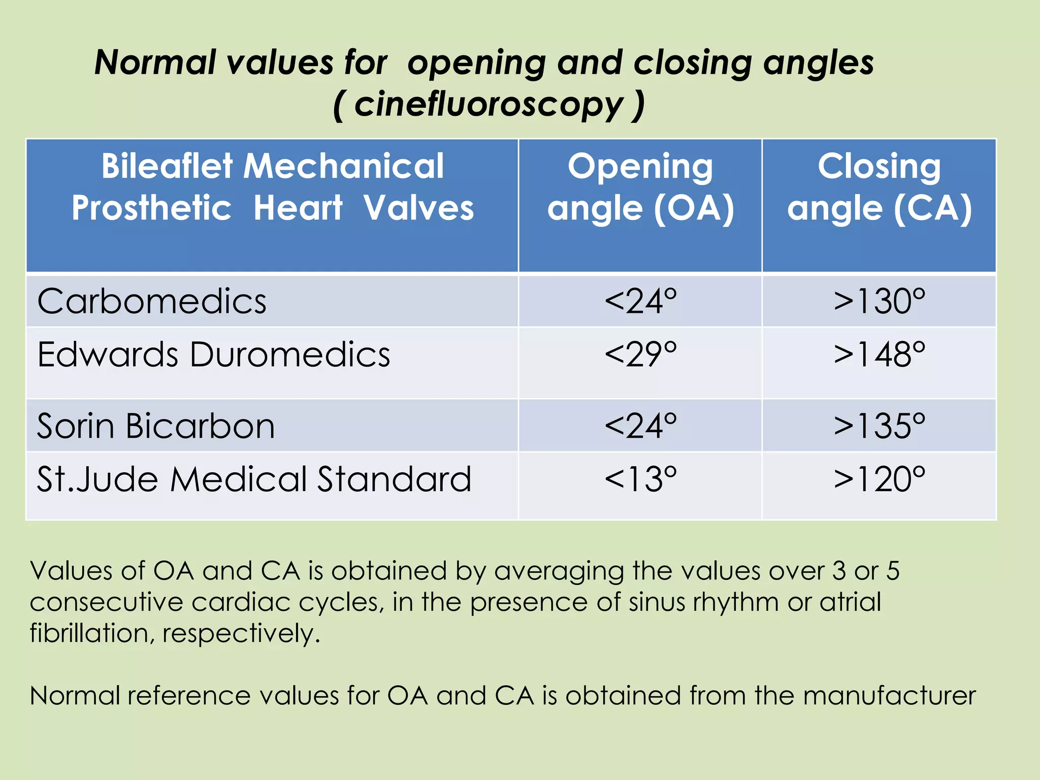 Role of cinefluoroscopy in prosthetic valve disease | PPTX