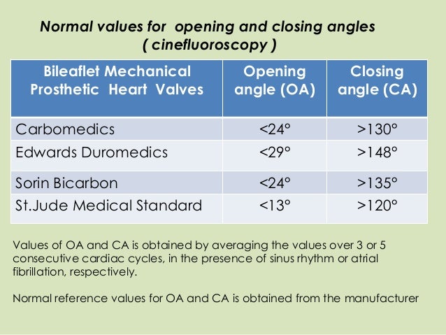 Role of cinefluoroscopy in prosthetic valve disease