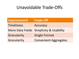 The Trade-Offs of Transitioning to Open Government Data | PPT