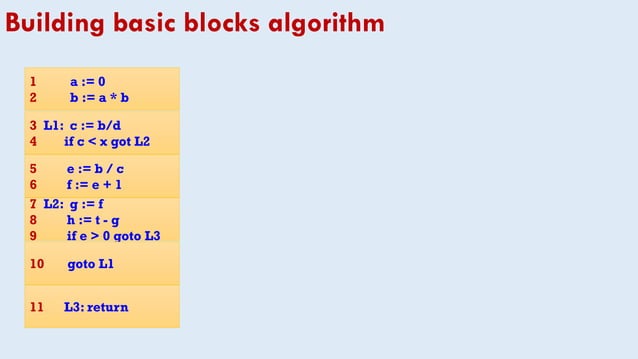 Control Flow Graphs Pdf Programming Languages Computing