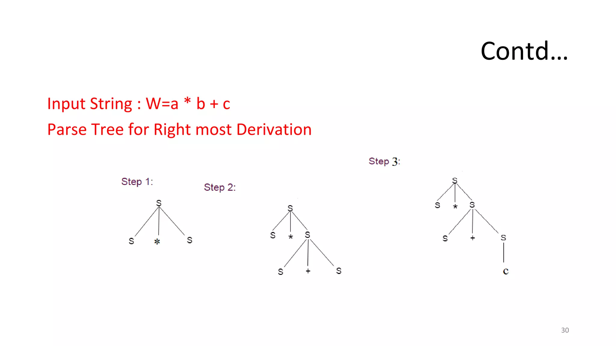 Automata theory - CFG and normal forms | PPTX
