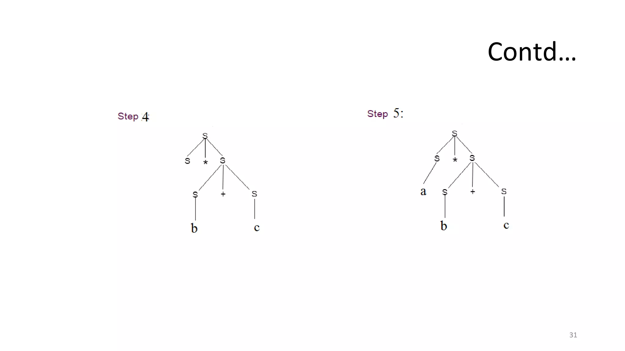 Automata theory - CFG and normal forms | PPTX