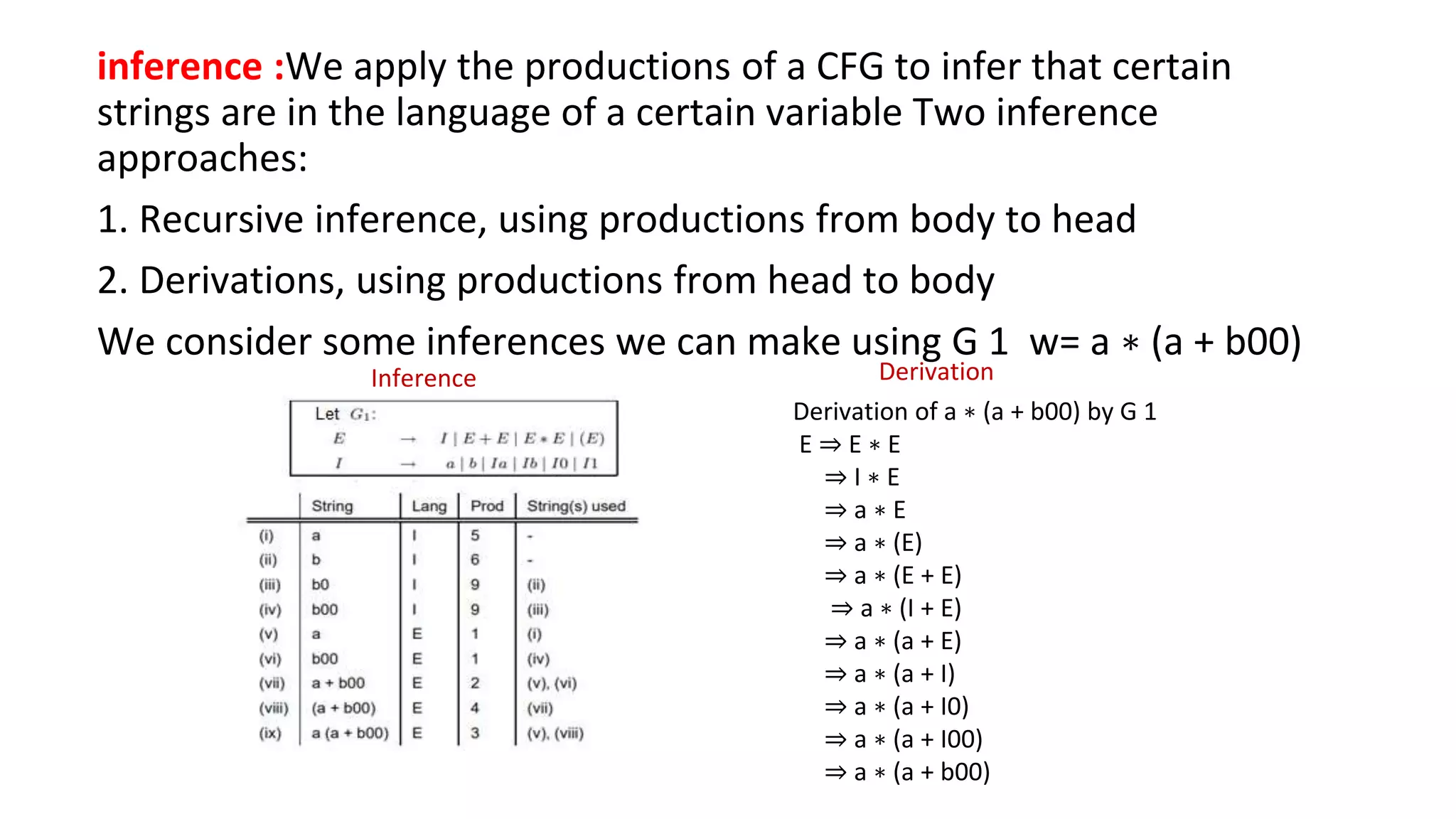 Automata theory - CFG and normal forms | PPTX