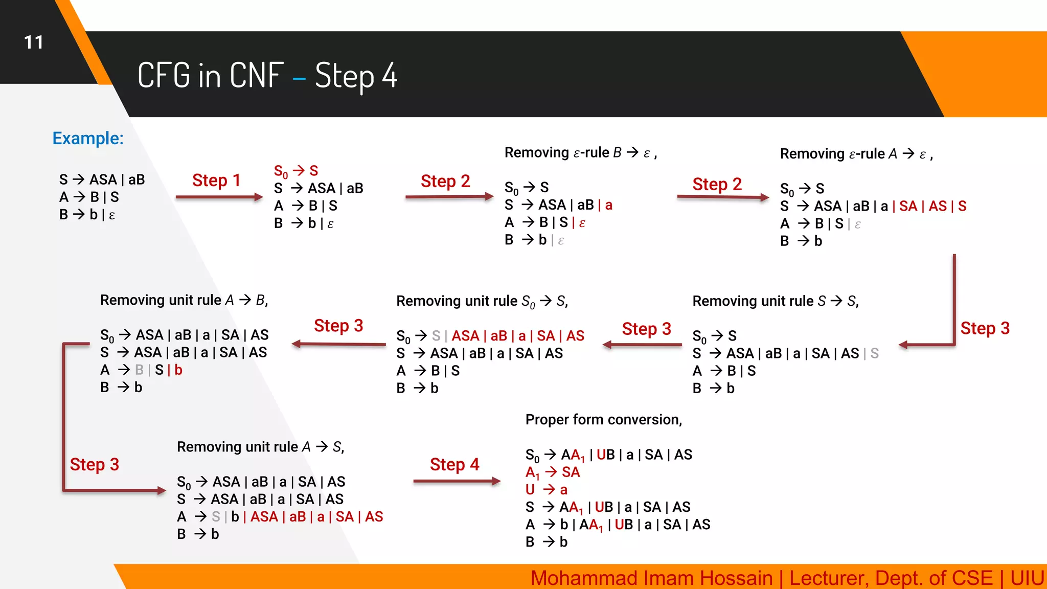 TOC 7 | CFG in Chomsky Normal Form | PDF