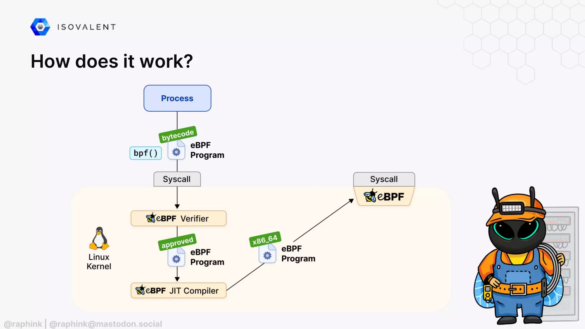 Cfgmgmtcamp 2023 — eBPF Superpowers | PPT