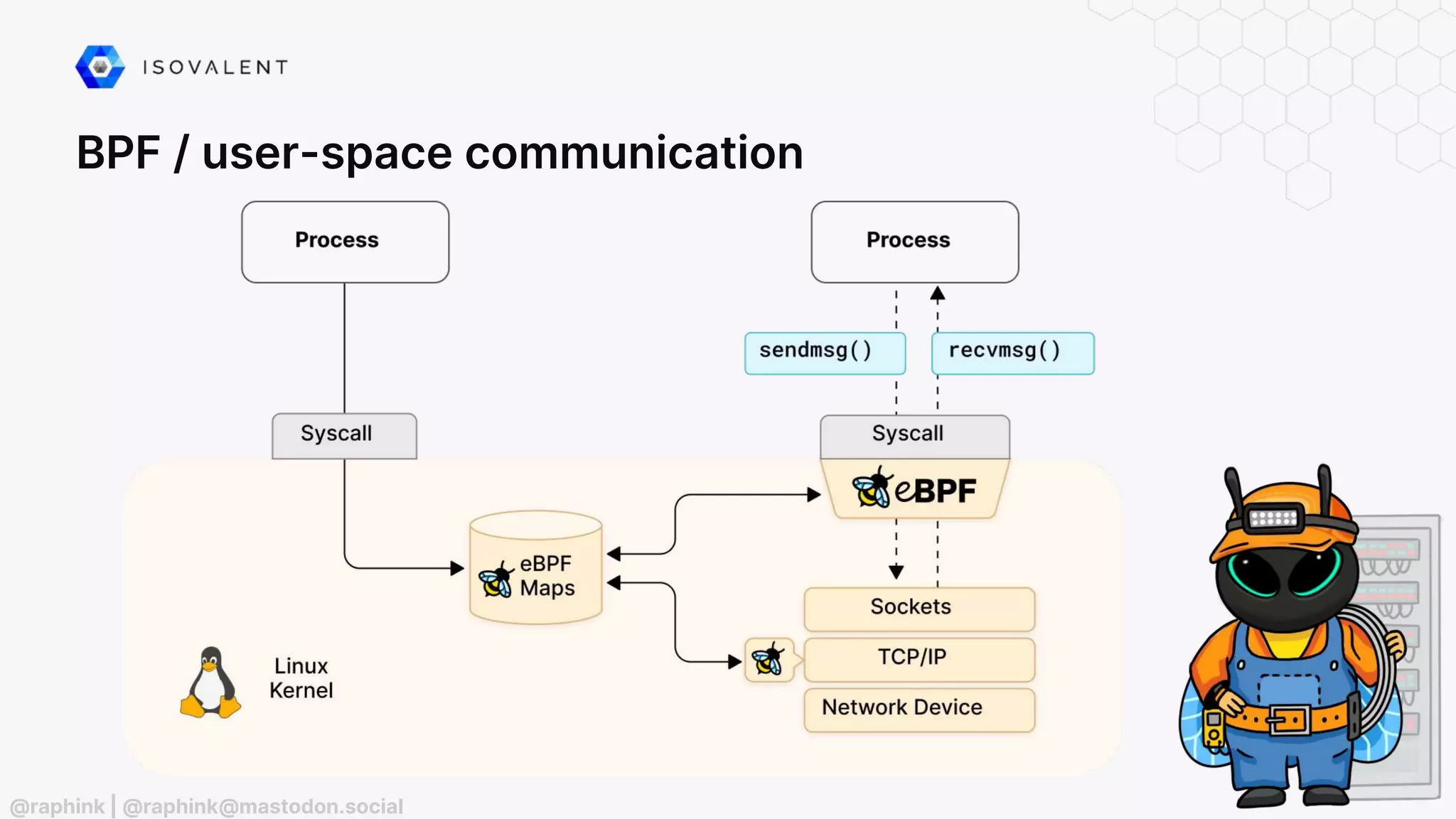 Cfgmgmtcamp 2023 — eBPF Superpowers | PPT