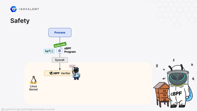 Cfgmgmtcamp 2023 — eBPF Superpowers | PPT