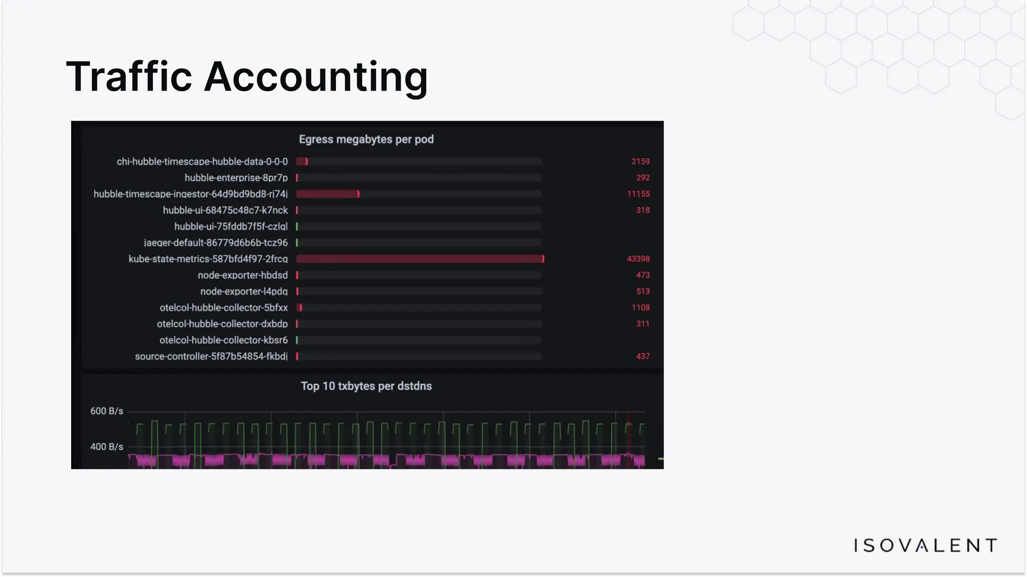 Cfgmgmtcamp 2024 — eBPF-based Security Observability & Runtime Enforcement with Cilium Tetragon.pdf
