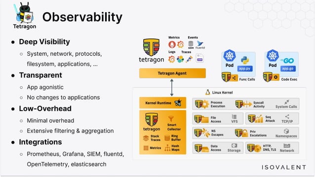 Cfgmgmtcamp 2024 — eBPF-based Security Observability & Runtime Enforcement with Cilium Tetragon.pdf