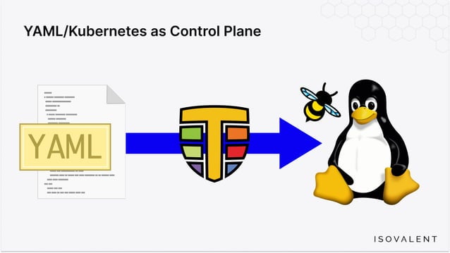Cfgmgmtcamp 2024 — eBPF-based Security Observability & Runtime Enforcement with Cilium Tetragon.pdf