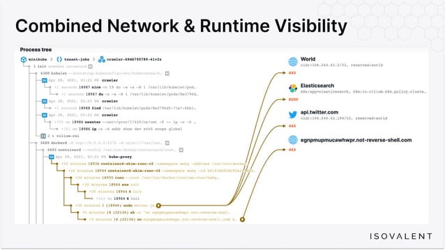Cfgmgmtcamp 2024 — eBPF-based Security Observability & Runtime Enforcement with Cilium Tetragon.pdf