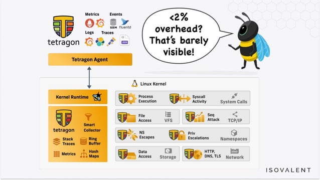 Cfgmgmtcamp 2024 — eBPF-based Security Observability & Runtime Enforcement with Cilium Tetragon.pdf