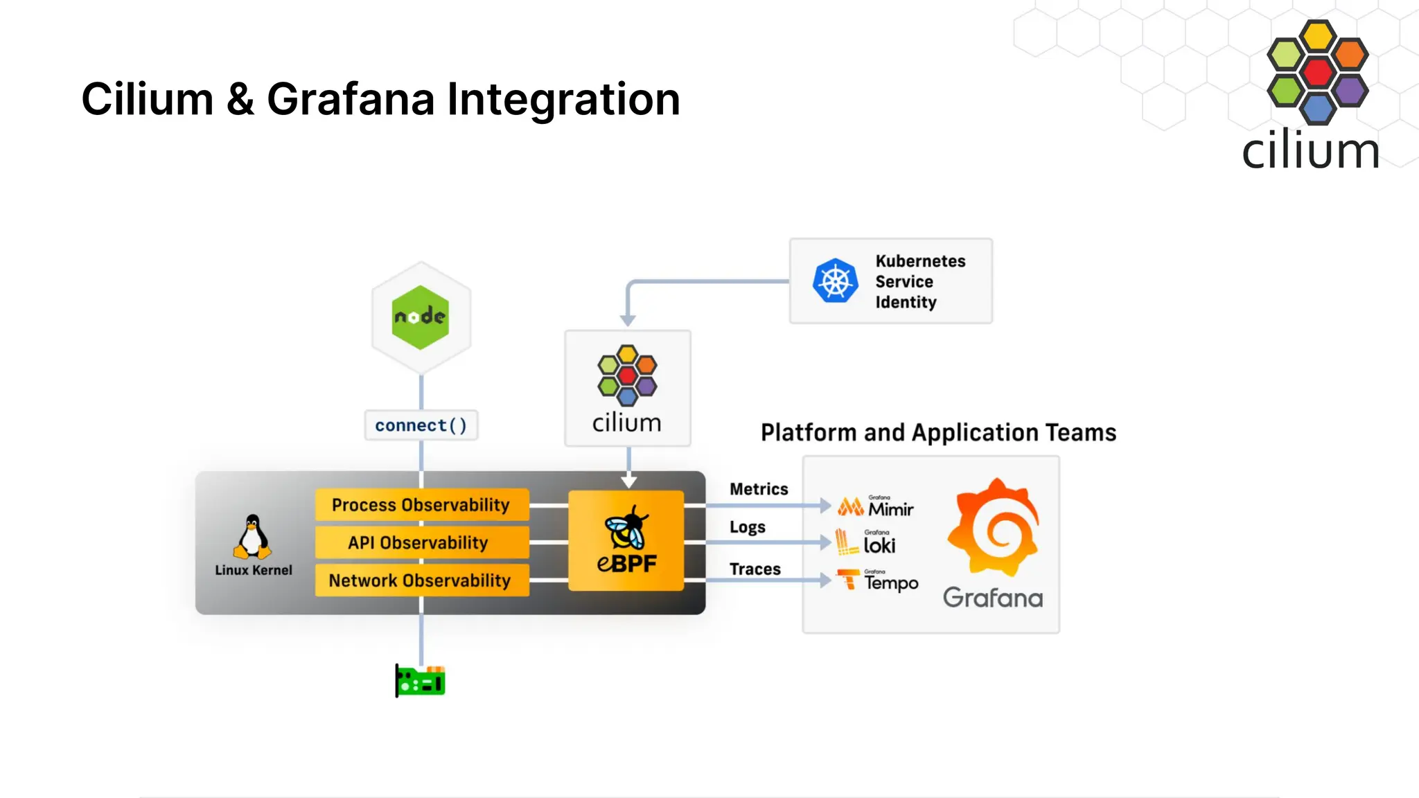 Explore the World of Cilium, Tetragon & eBPF | PPT