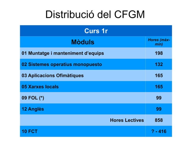 Cfgm Moduls | ODP