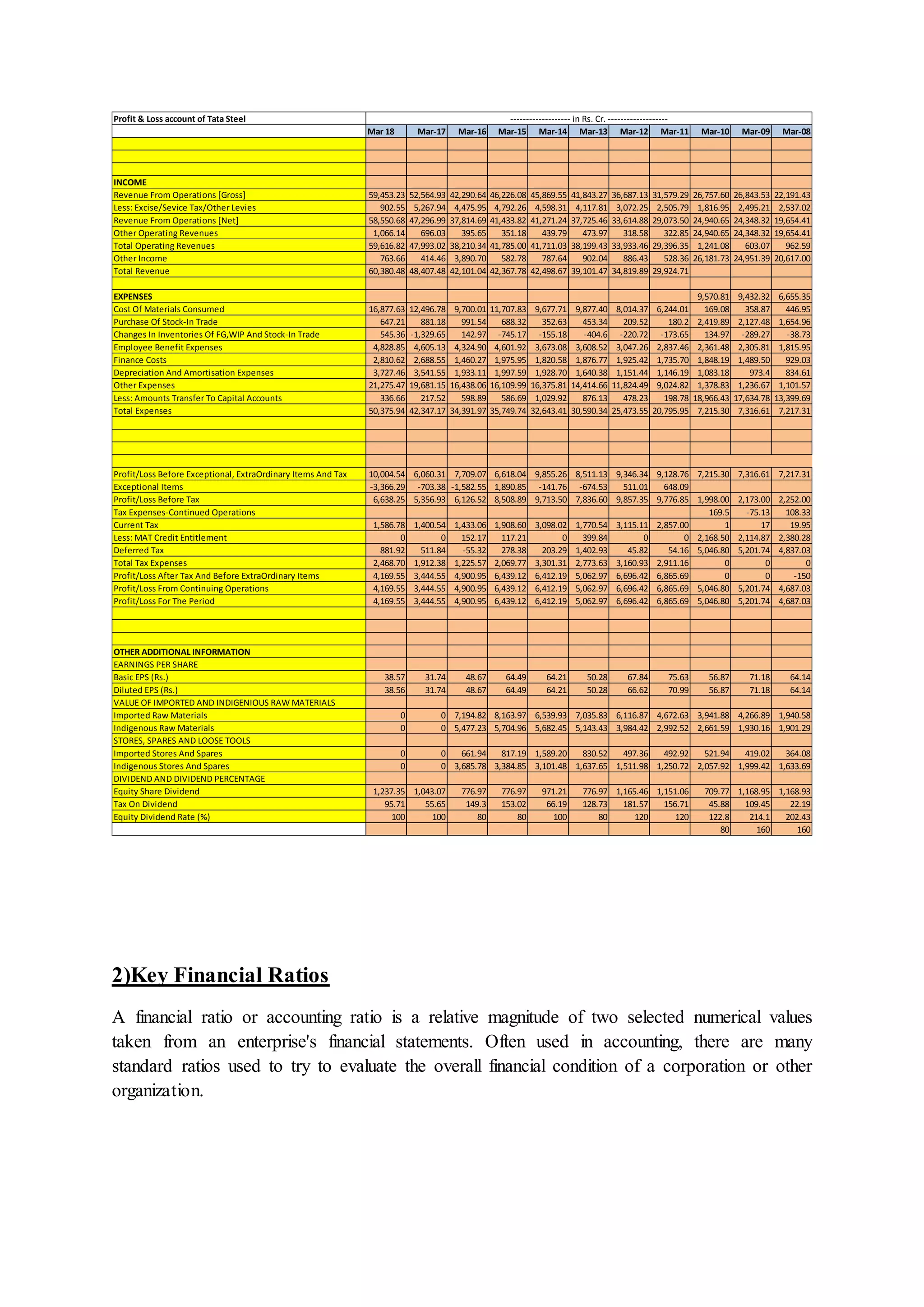 Corporate Finance Project Report | DOCX