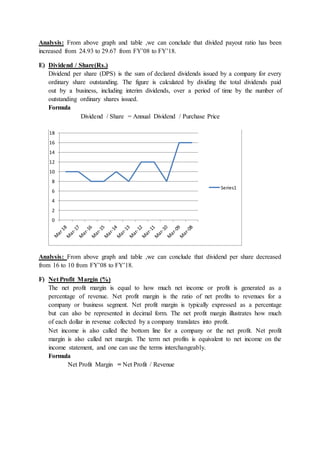 Corporate Finance Project Report | DOCX