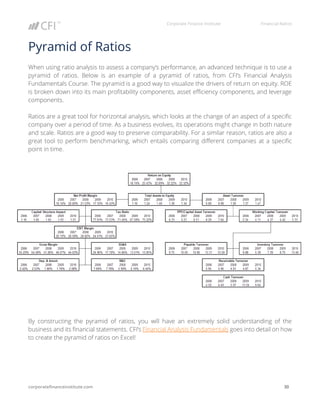 CFI-Financial-Ratios-Cheat-Sheet-eBook.pdf