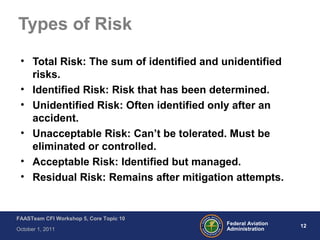 CFI Workshop - Module 5 Risk Management | PPT