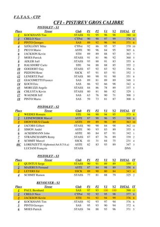Cfi18 pi-rev-gc | PDF