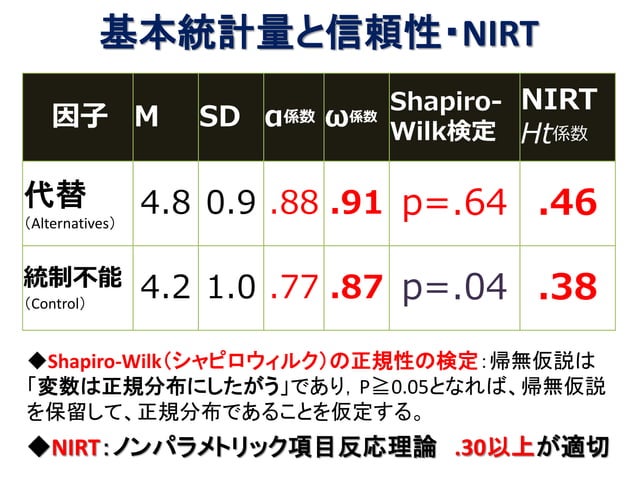 認知の柔軟性尺度日本語版（CFI-J） 日本心理学会大会第76回大会発表 | PDF