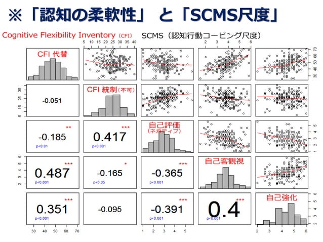 認知の柔軟性尺度日本語版（CFI-J） 日本心理学会大会第76回大会発表 | PDF
