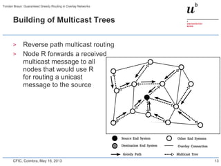 Guaranteed Greedy Routing in Overlay Networks | PPT
