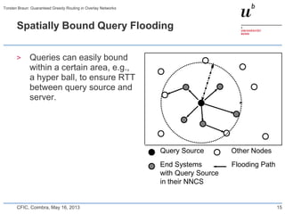 Guaranteed Greedy Routing in Overlay Networks | PPTX | Computer Networking | Computing