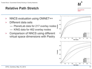 Guaranteed Greedy Routing in Overlay Networks | PPTX | Computer Networking | Computing