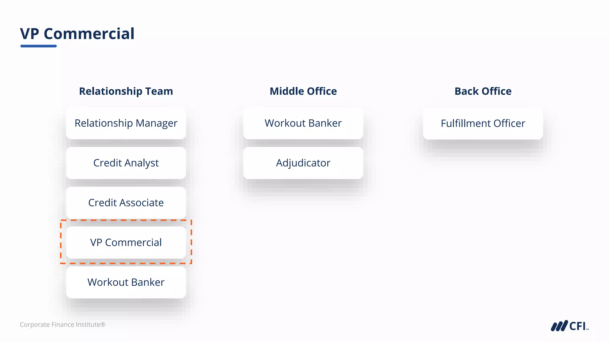 CFI CBCA Certificate | PDF