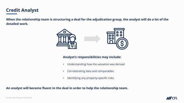 CFI CBCA Certificate | PDF