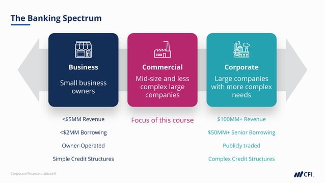 CFI CBCA Certificate | PDF